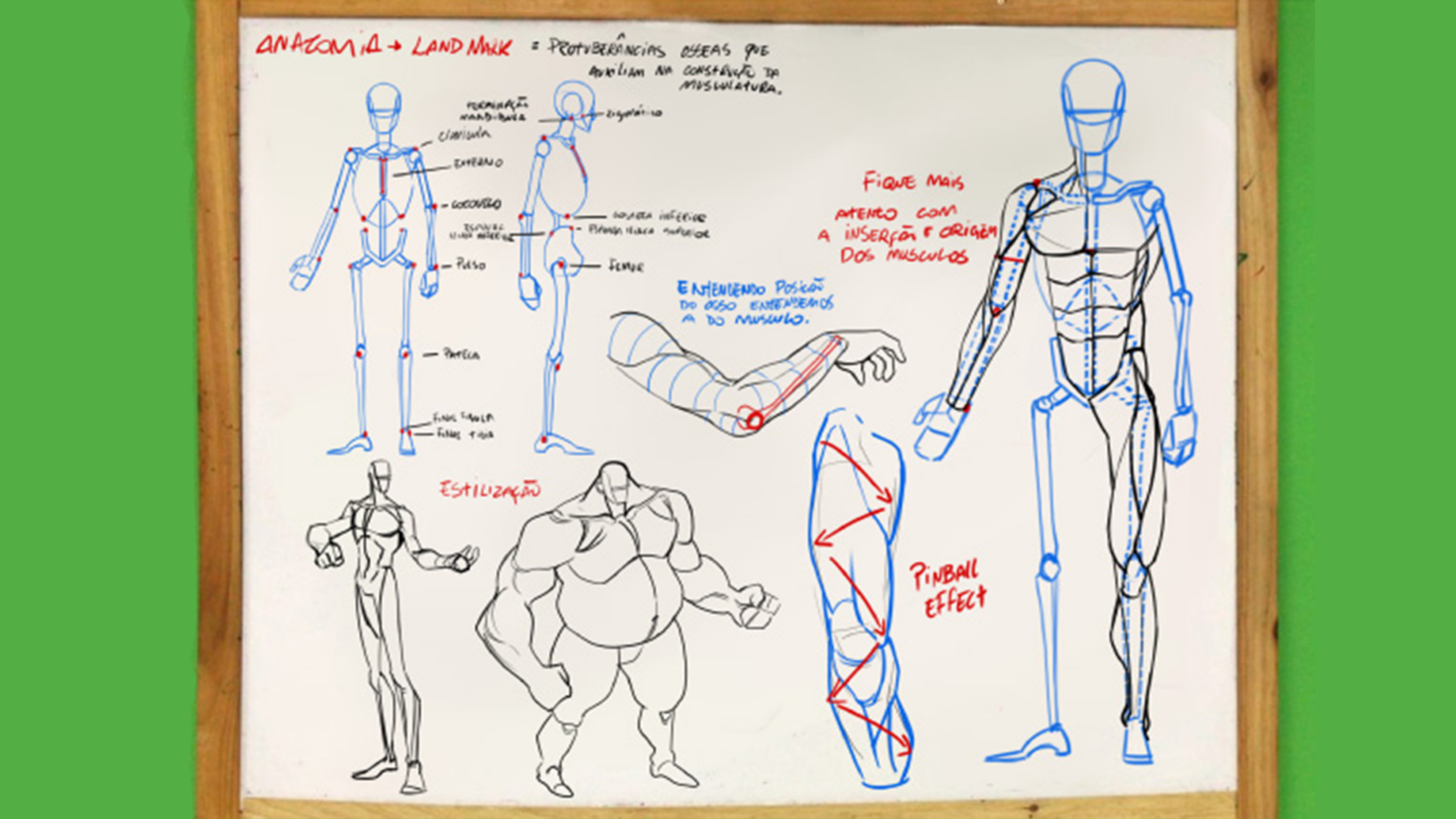 Aprender a desenhar Pessoas - Kinoene